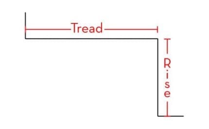 How to Measure for Custom 1, 8, 9 and 10 Railings - EZ Rails