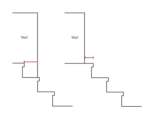 How to Measure for Custom 2 Railing - EZ Rails
